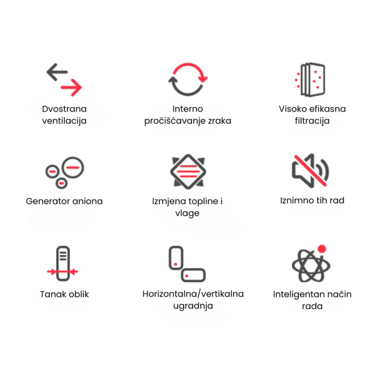 Zidni rekuperator energije